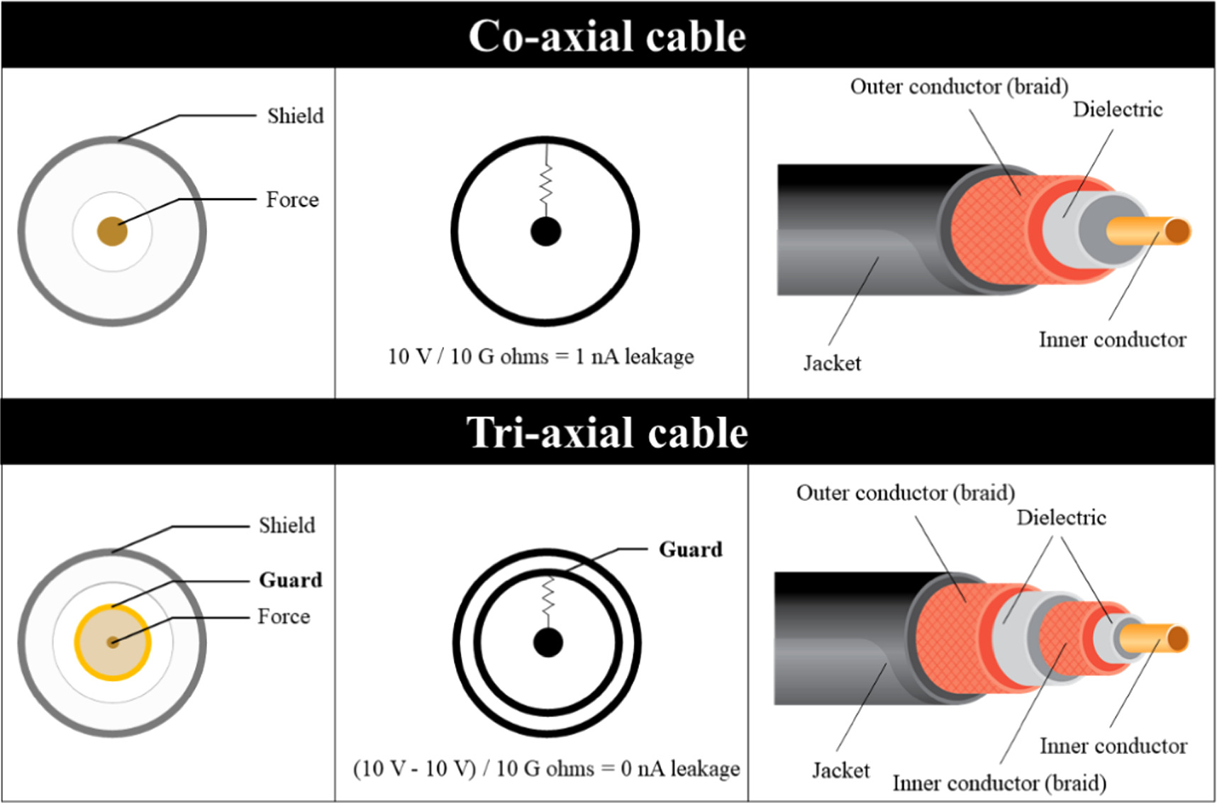 Investigation of triaxial cables and microdetectors in small field ...