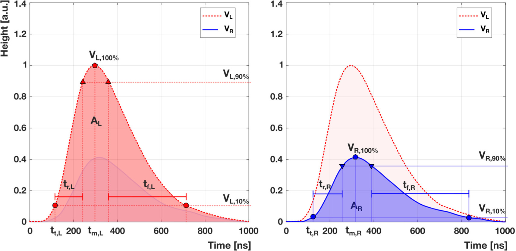 Precise positioning of gamma ray interactions in multiplexed pixelated ...