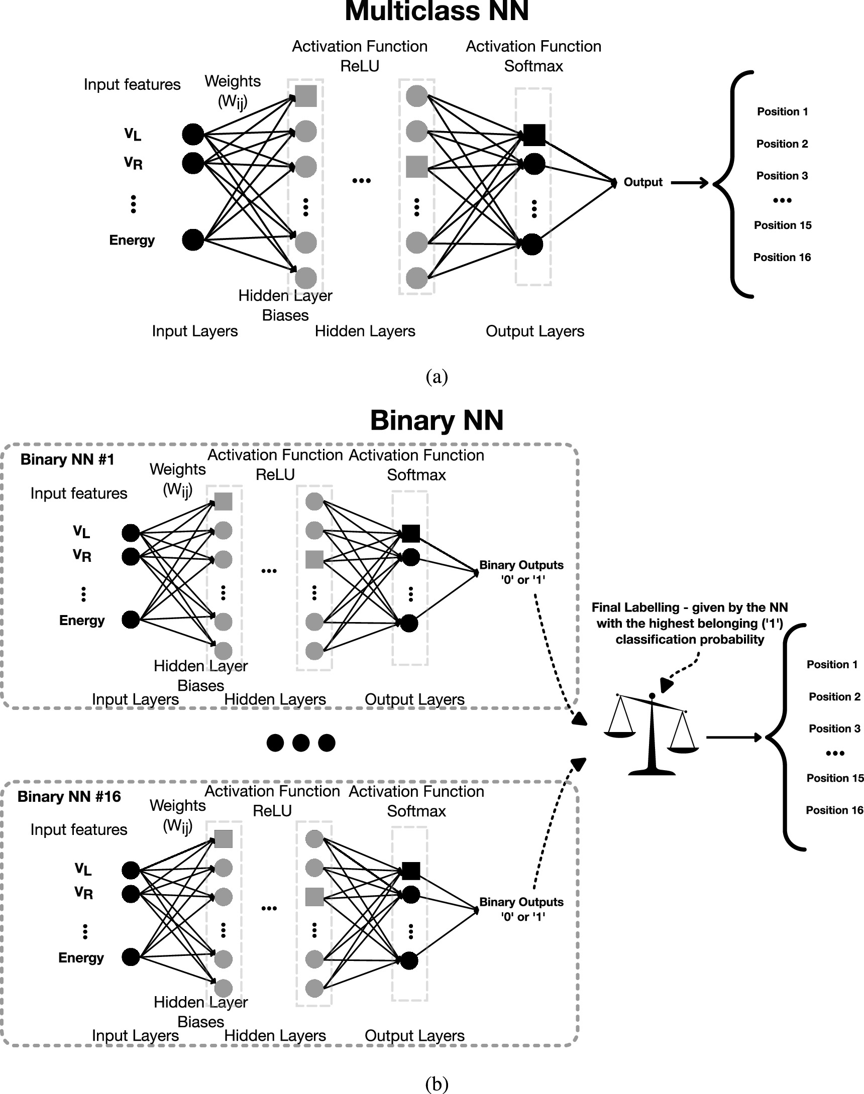 Precise positioning of gamma ray interactions in multiplexed pixelated ...
