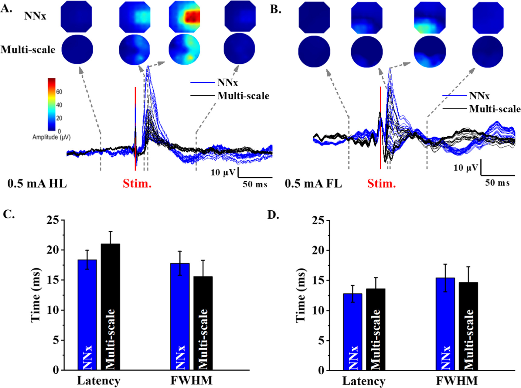 Development of a novel, concentric micro-ECoG array enabling ...