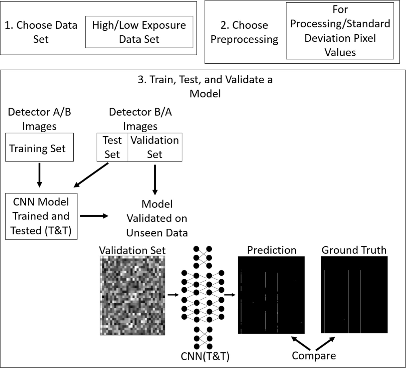 Binary classification of dead detector elements in flat panel detectors using convolutional ...