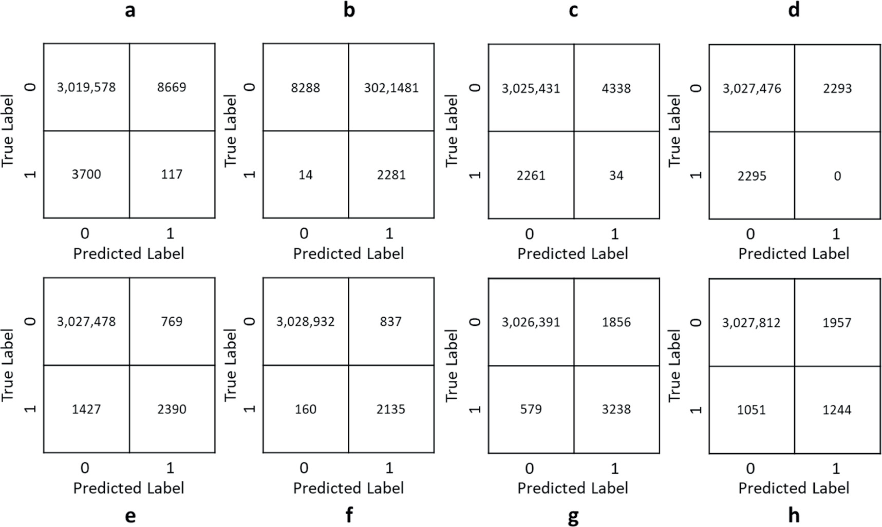 Binary classification of dead detector elements in flat panel detectors using convolutional ...