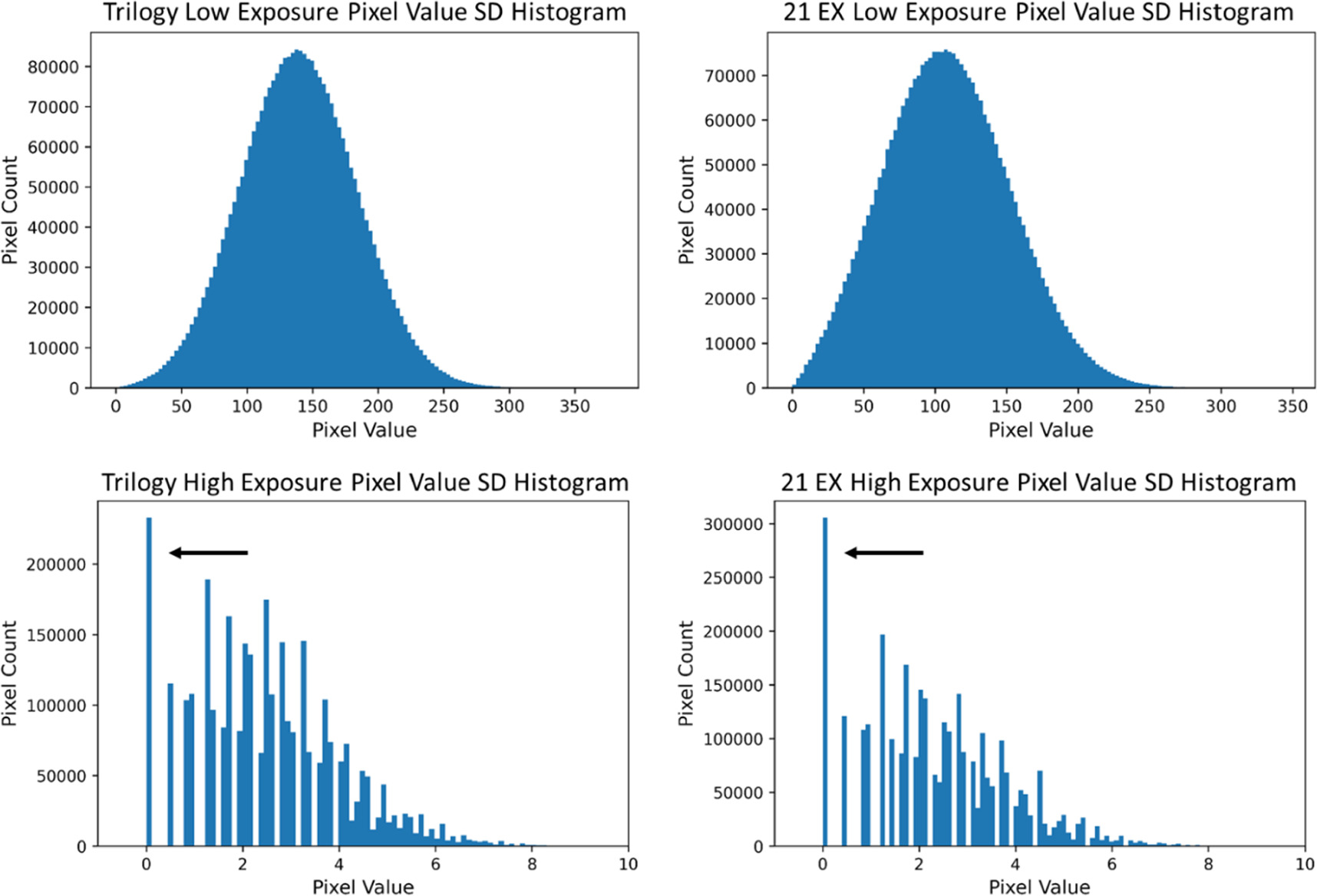 Binary classification of dead detector elements in flat panel detectors using convolutional ...