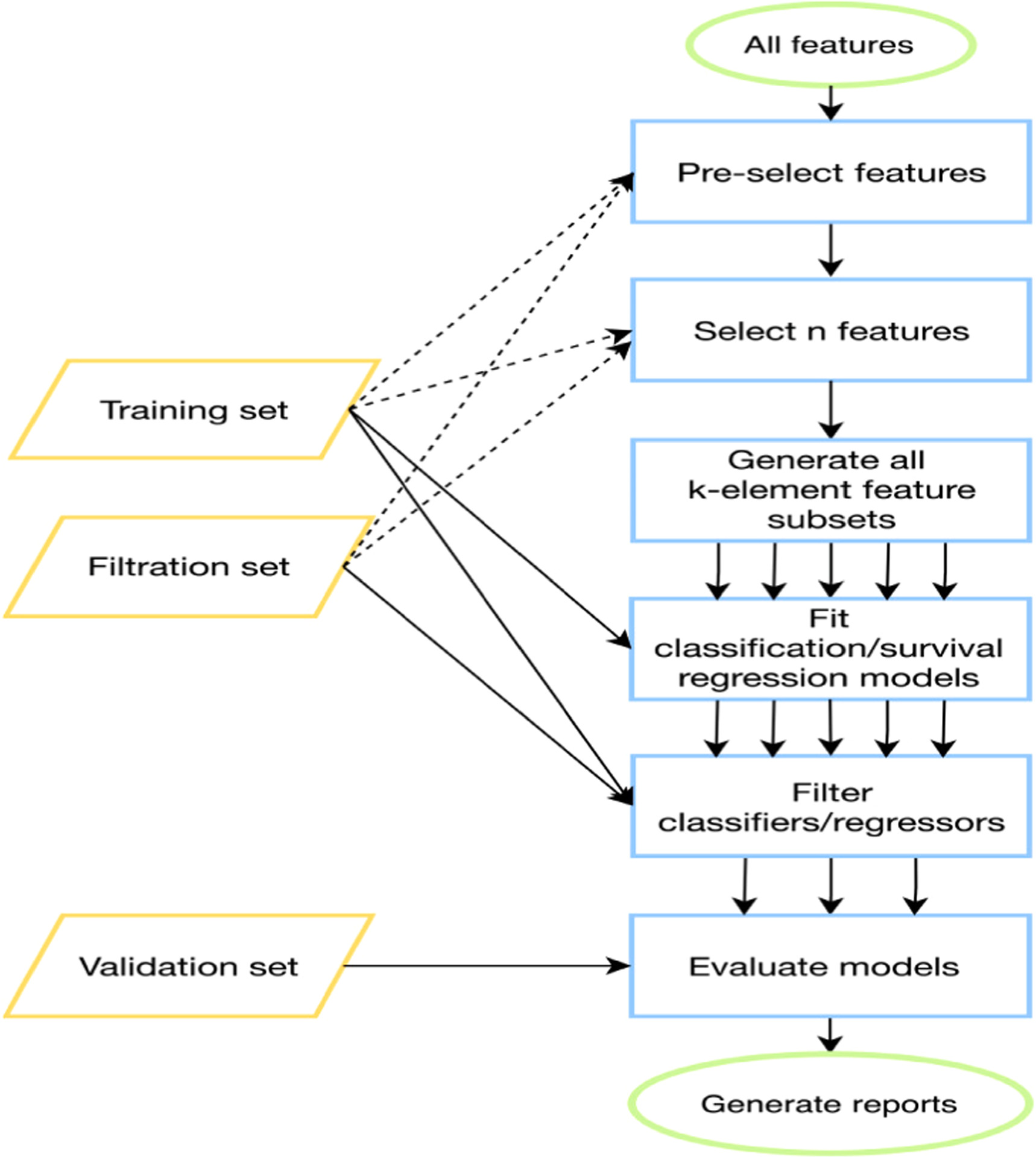 Explainable AI based automated segmentation and multi-stage ...