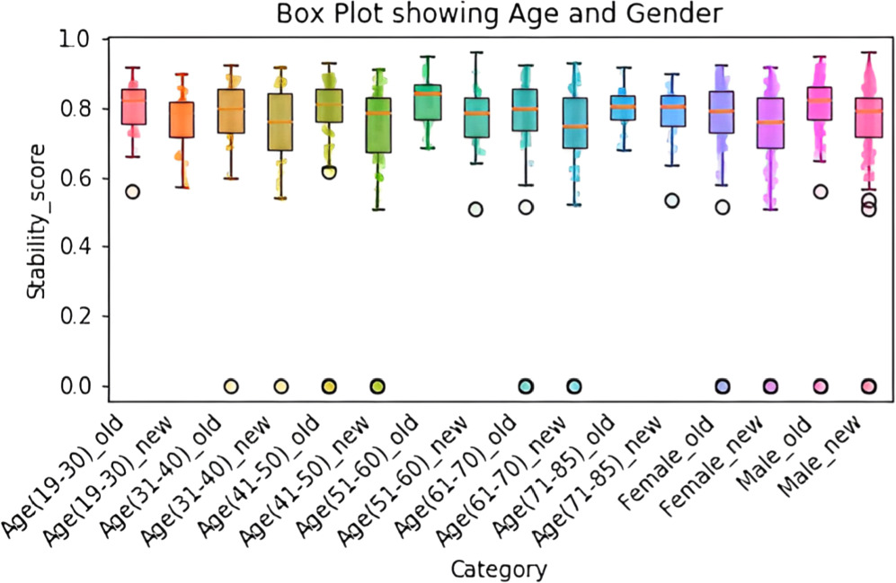 Lung segment anything model (LuSAM): a decoupled prompt-integrated ...