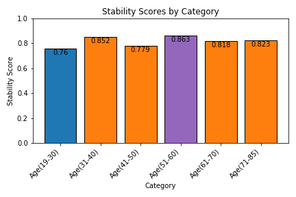 Lung segment anything model (LuSAM): a decoupled prompt-integrated ...