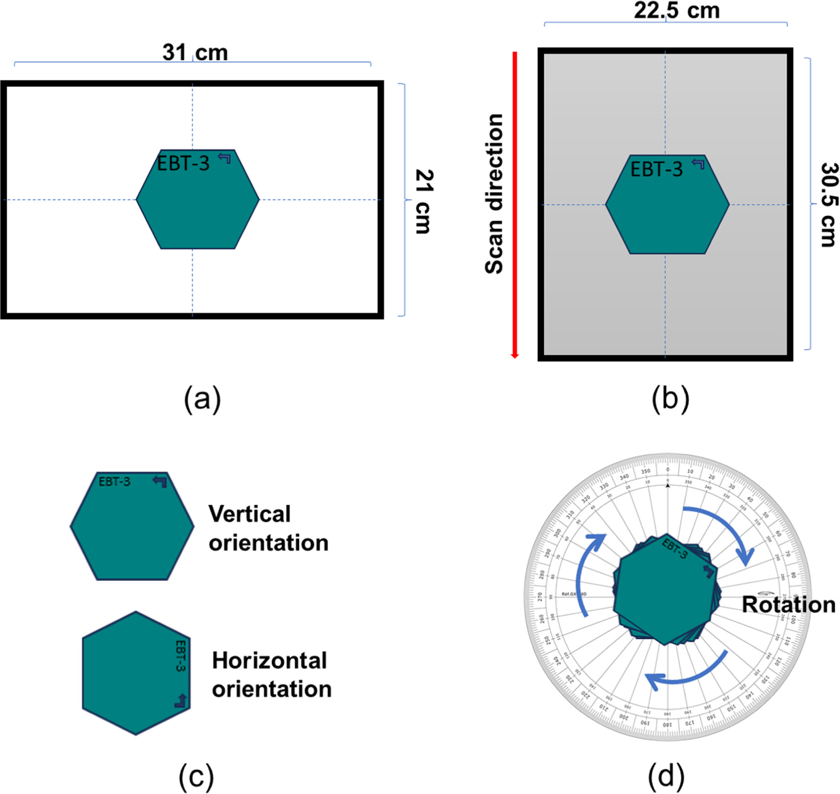 Reading of gafchromic EBT-3 film using an overhead scanner - IOPscience