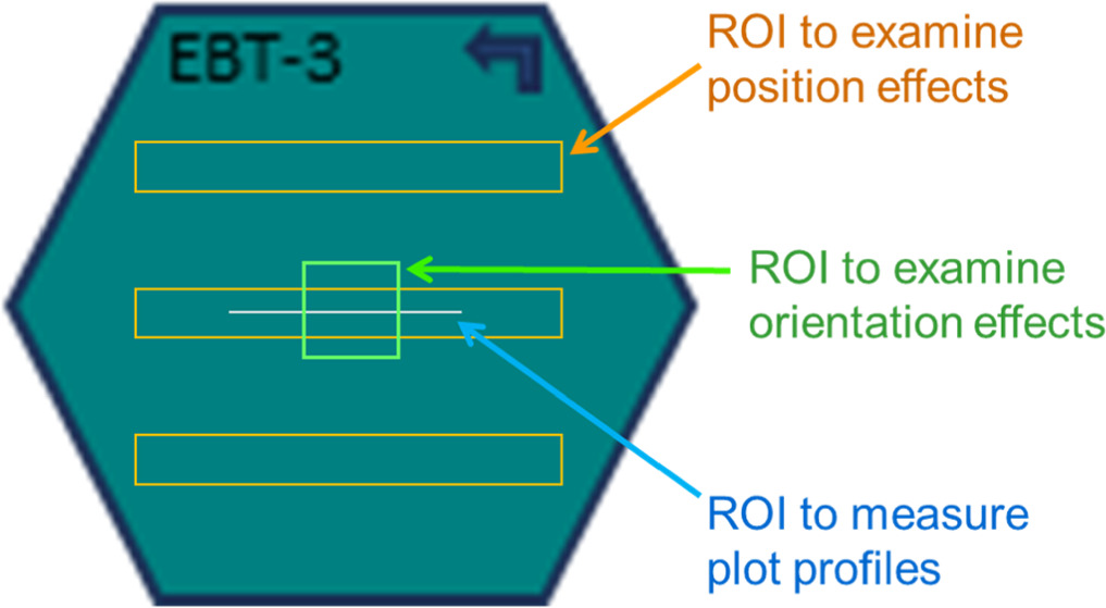 Reading of gafchromic EBT-3 film using an overhead scanner - IOPscience