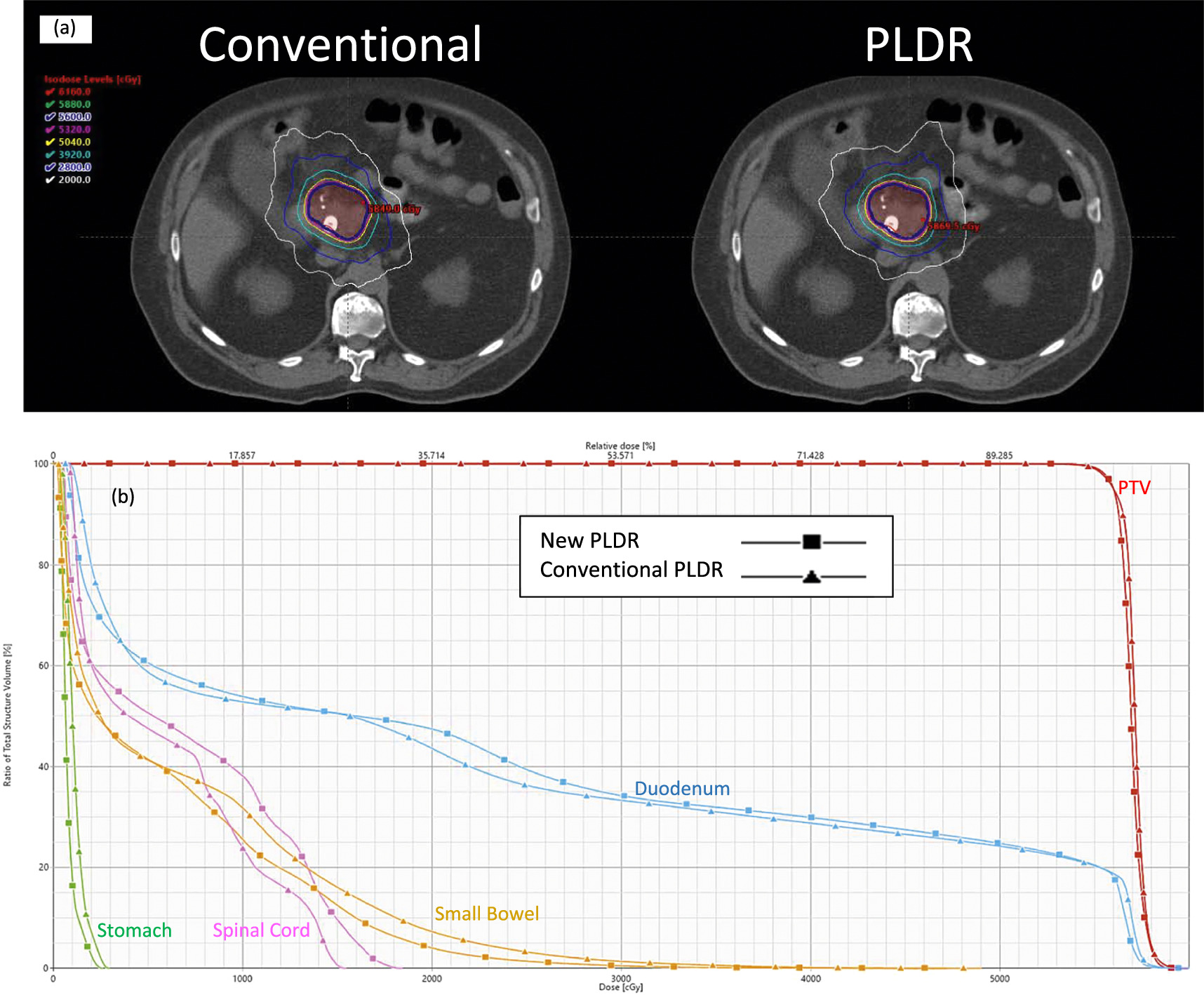 Investigation of the linear accelerator low dose rate mode for pulsed ...