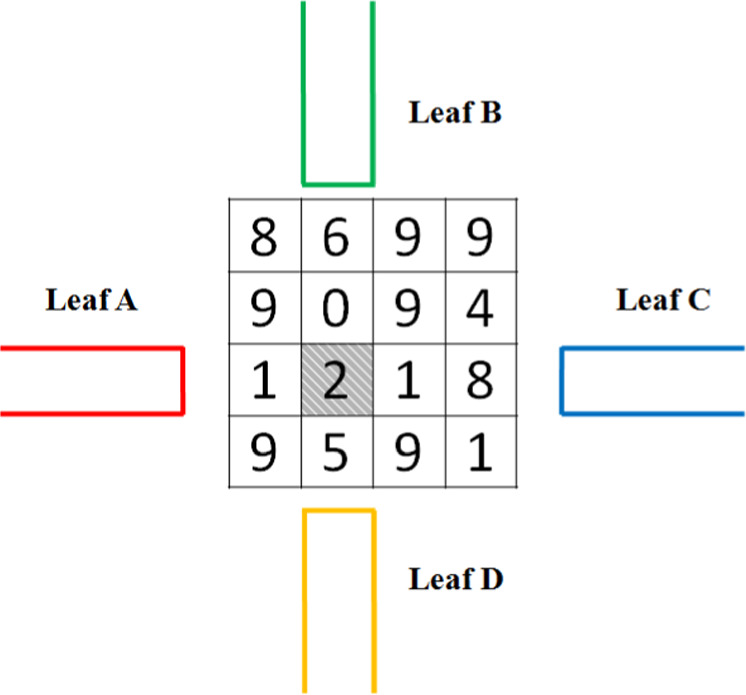 A leaf sequencing algorithm for an orthogonal dual-layer multileaf ...