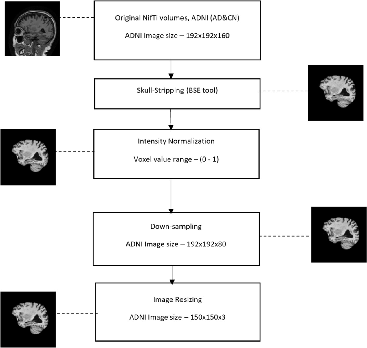 3-1-3 Weight averaging technique-based performance evaluation of deep ...