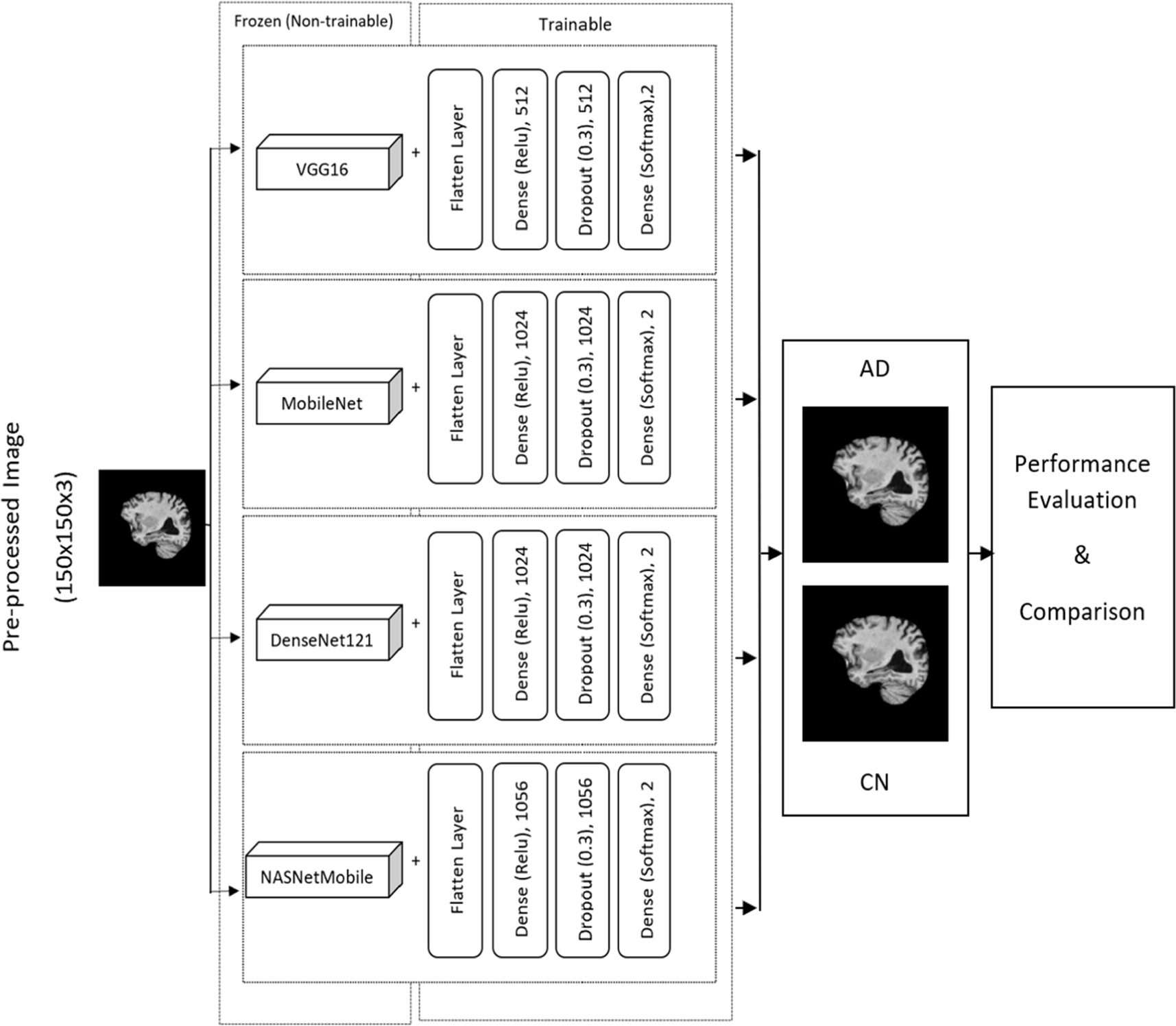 3-1-3 Weight averaging technique-based performance evaluation of deep ...