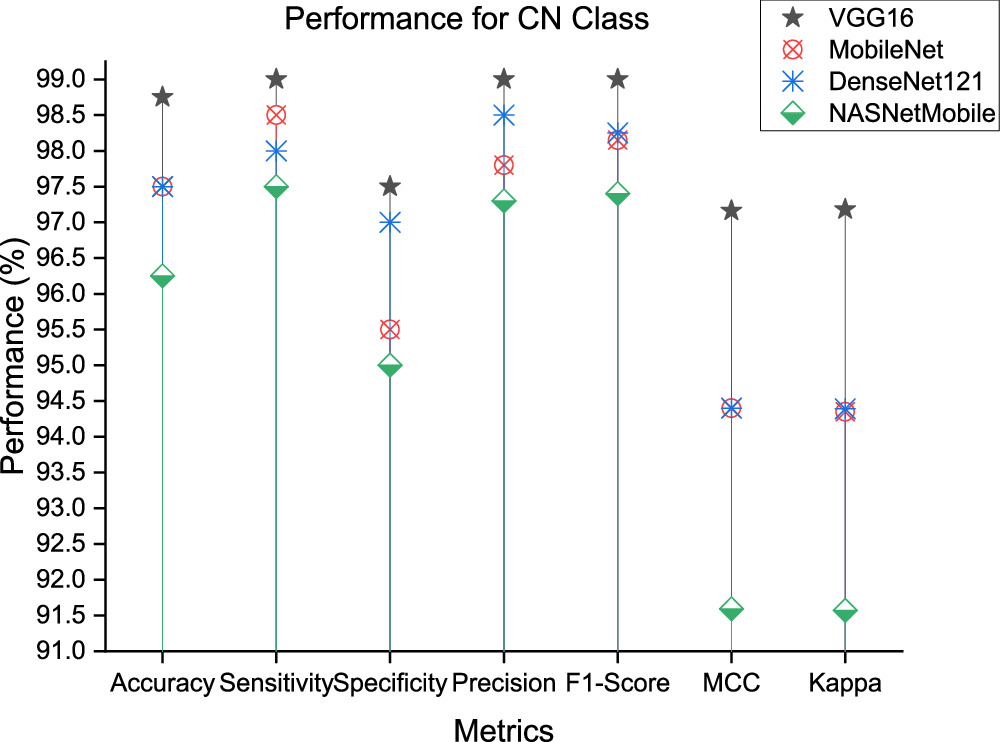 3-1-3 Weight averaging technique-based performance evaluation of deep ...