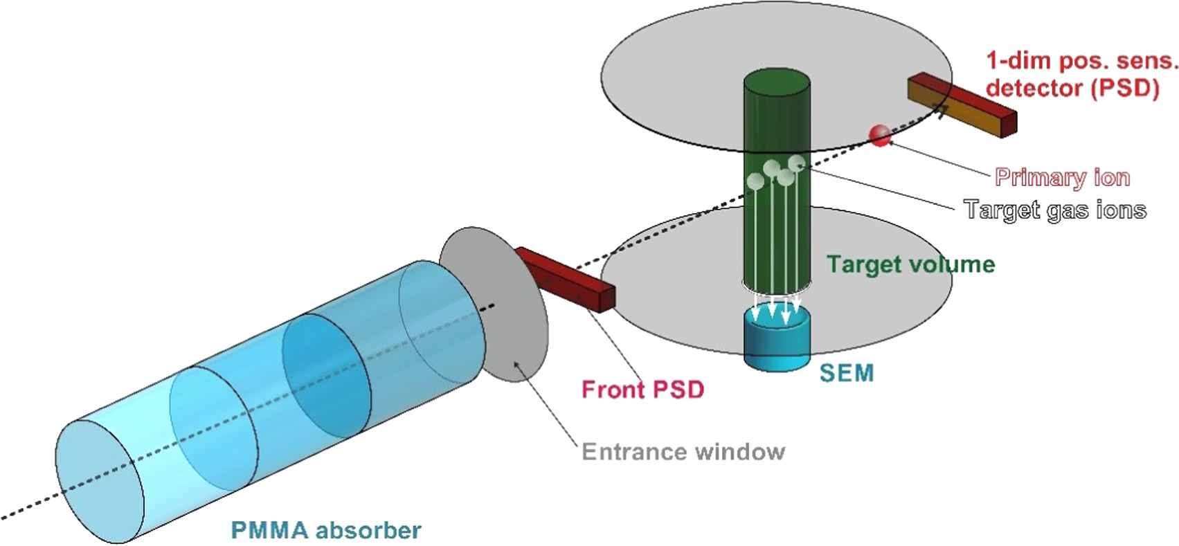 Nanodosimetric investigation of the track structure of therapeutic ...