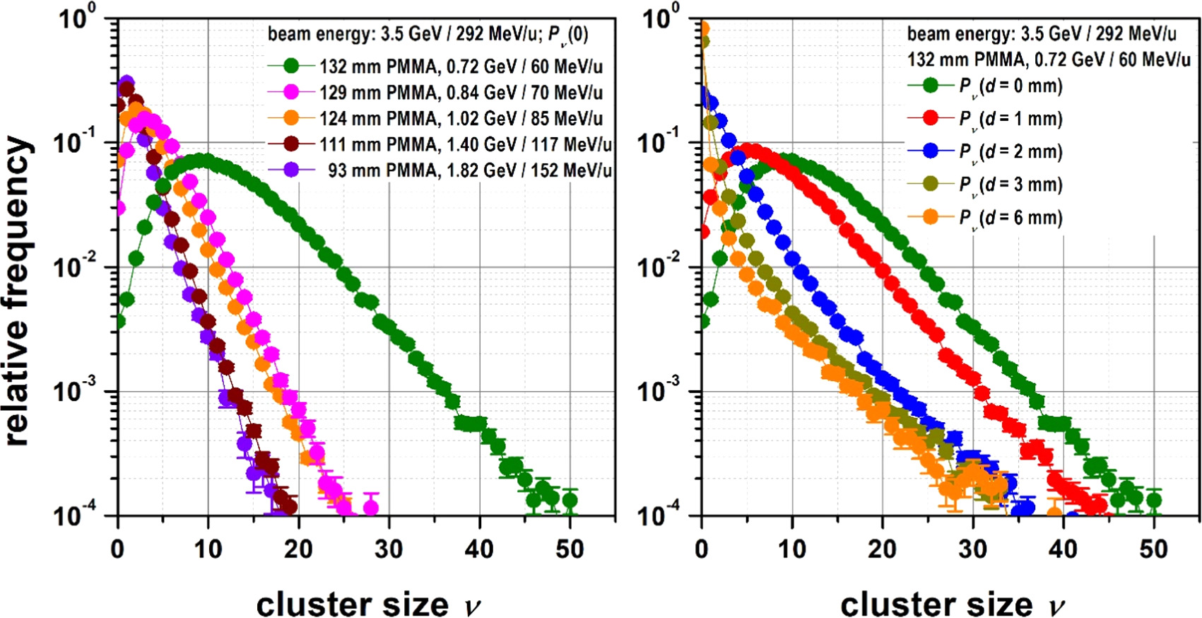 Nanodosimetric investigation of the track structure of therapeutic ...