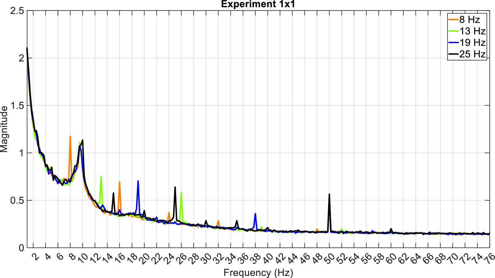 Assessing the influence of visual stimulus properties on steady-state ...