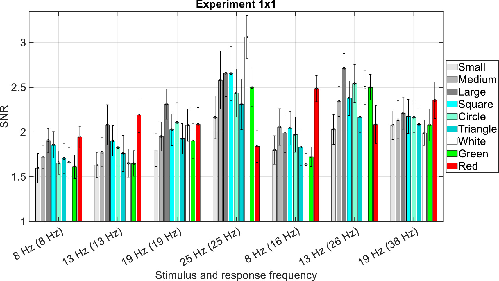 Assessing the influence of visual stimulus properties on steady-state ...