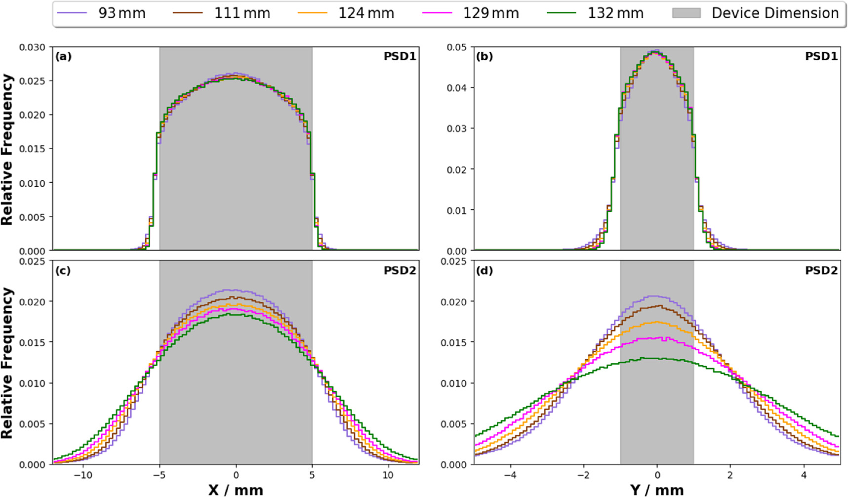 Nanodosimetric investigation of the track structure of therapeutic ...