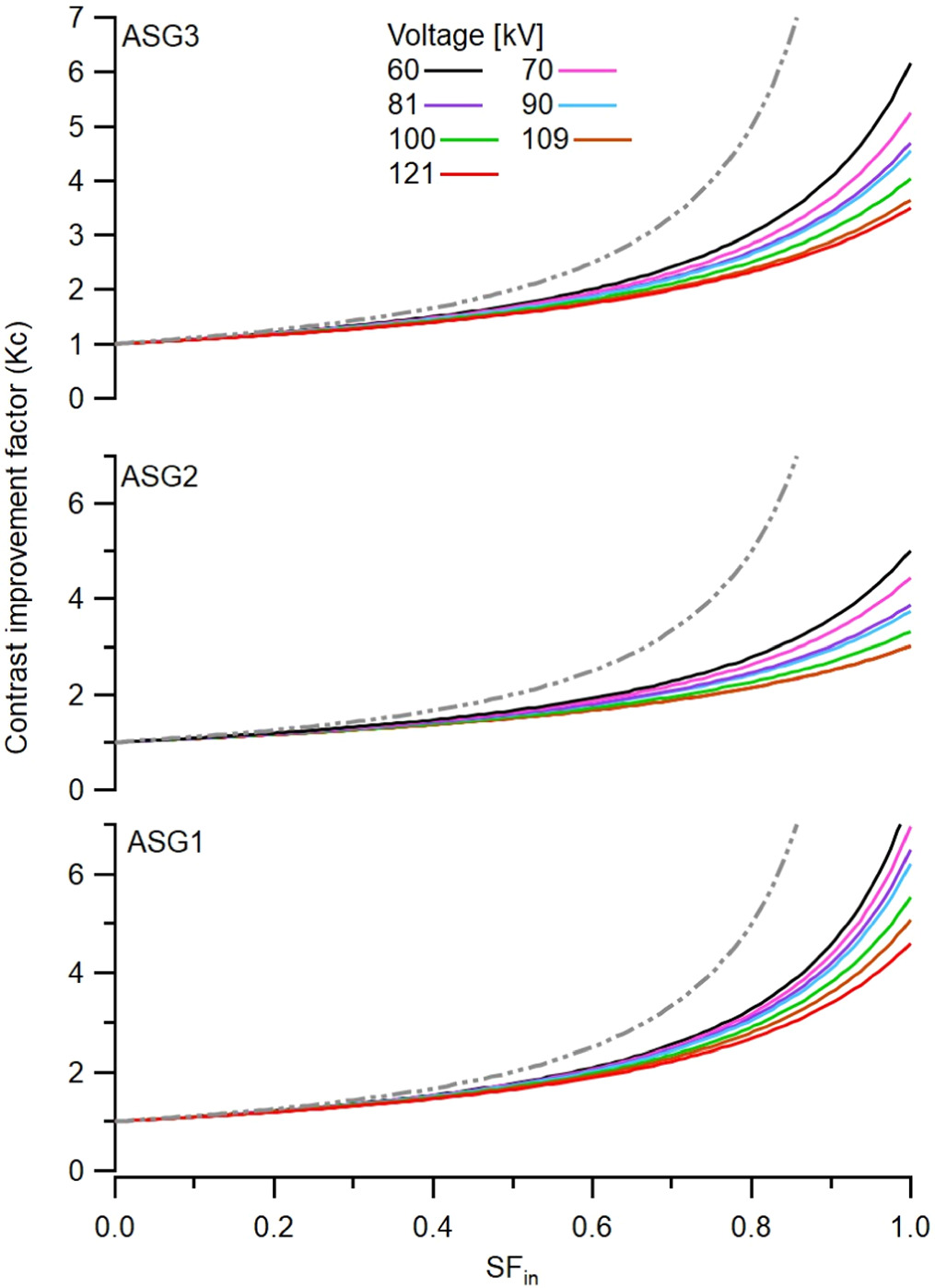 A new method to assess the performance of anti-scatter grids in x-ray ...
