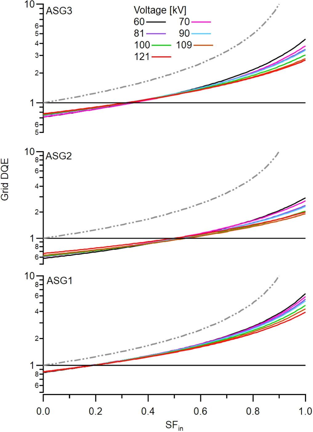 A new method to assess the performance of anti-scatter grids in x-ray ...