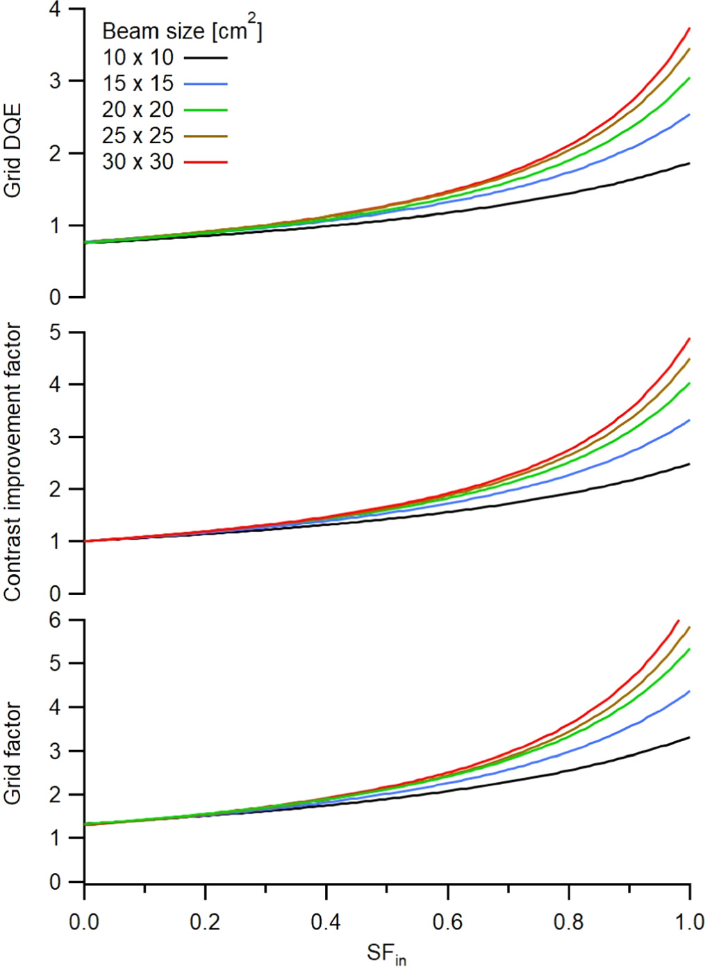 A new method to assess the performance of anti-scatter grids in x-ray ...