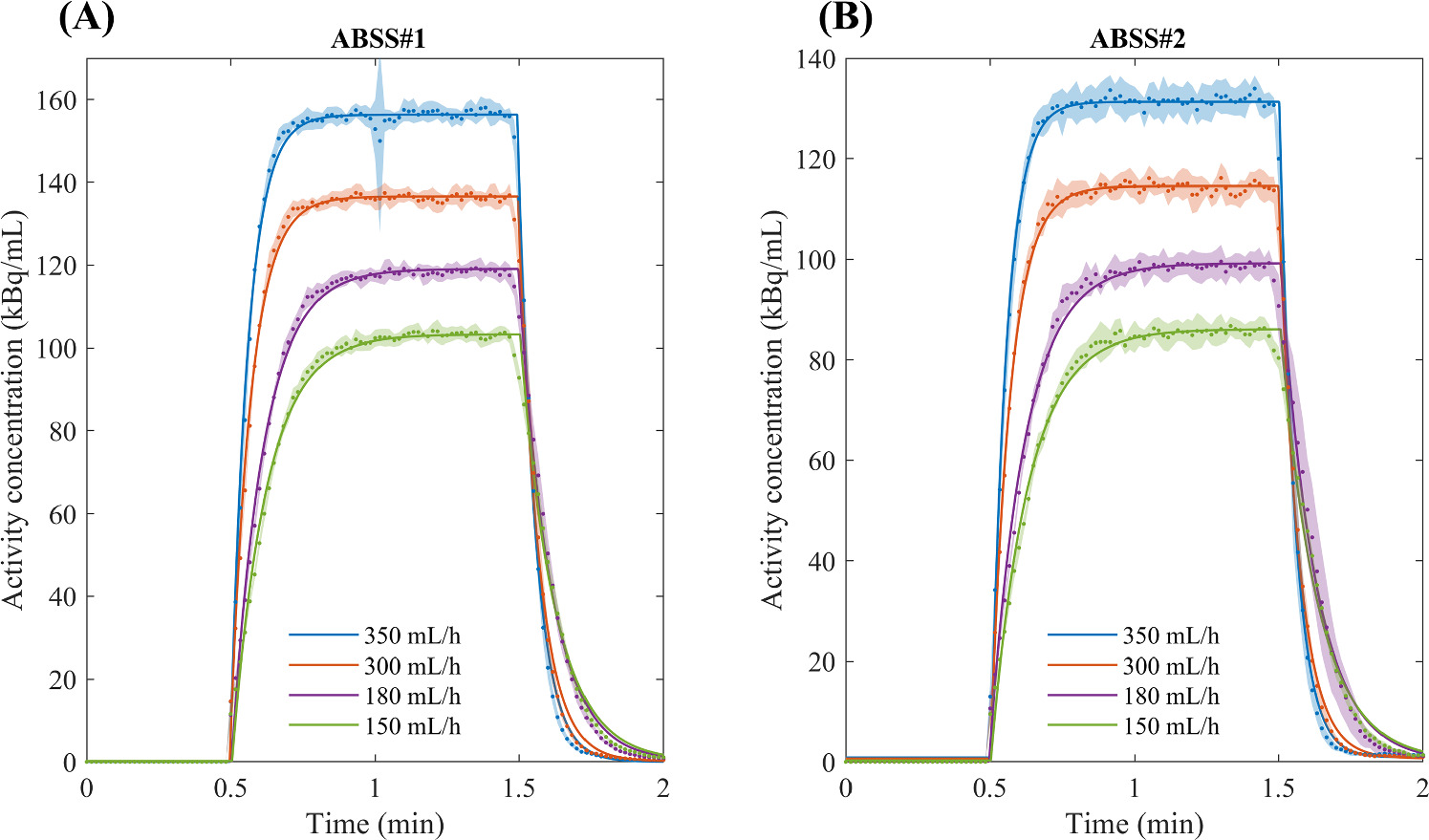 External delay and dispersion correction of automatically sampled ...