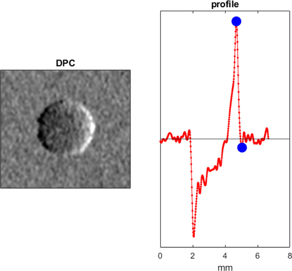 Optimization of signal and noise in x-ray phase and dark field imaging ...