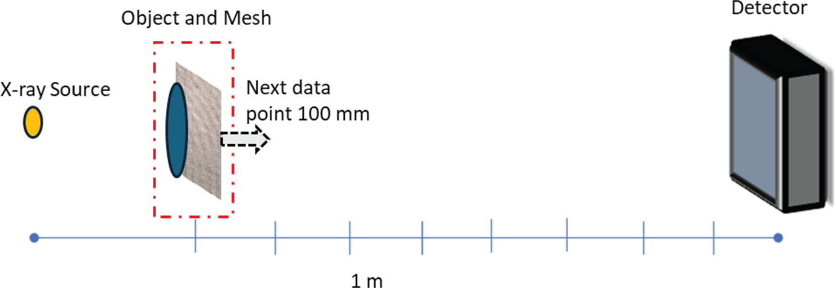 Optimization of signal and noise in x-ray phase and dark field imaging ...