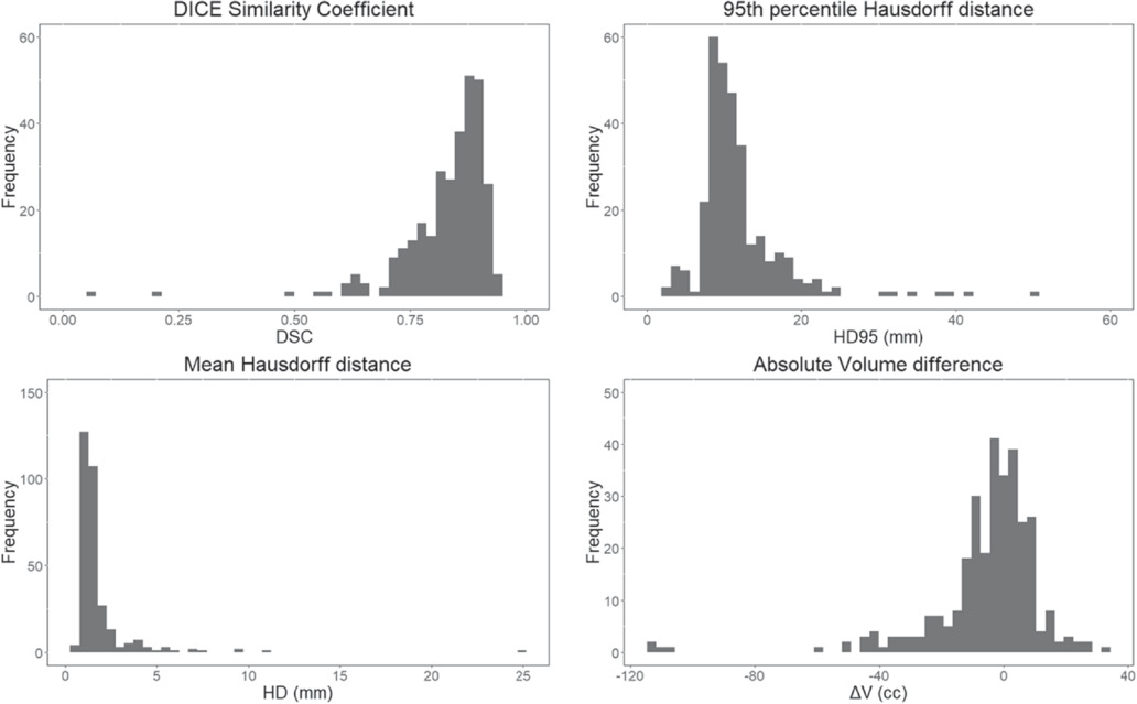 An evaluation of rectum contours generated by artificial intelligence ...
