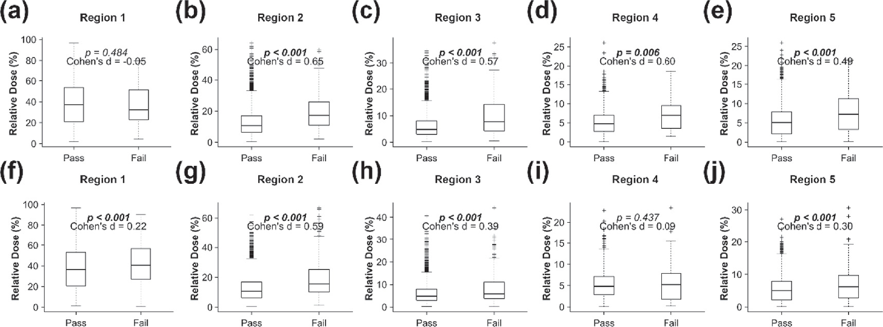 Research on error classification in gamma analysis on the basis of ...