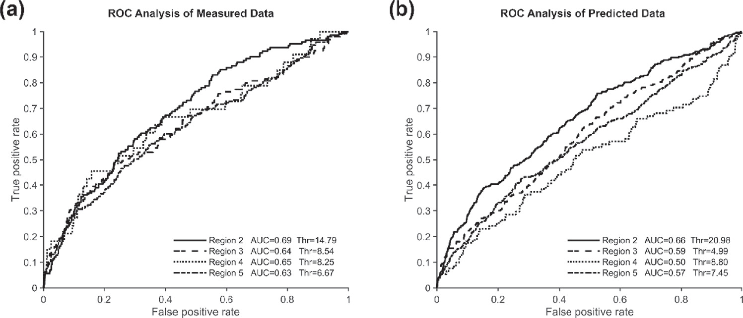 Research on error classification in gamma analysis on the basis of ...
