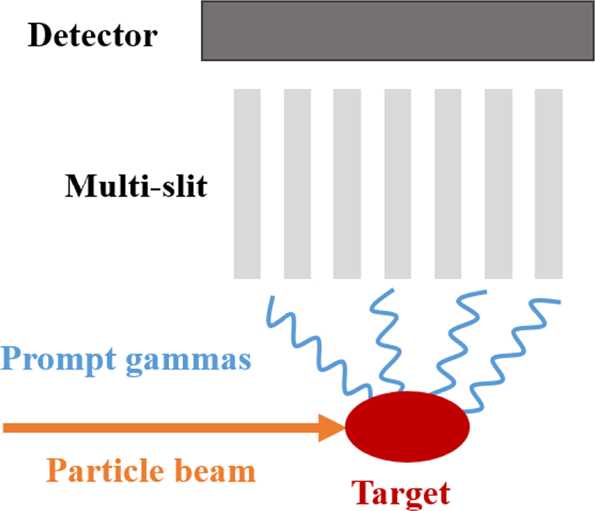 A brief review on prompt-gamma-based approaches for range verification ...
