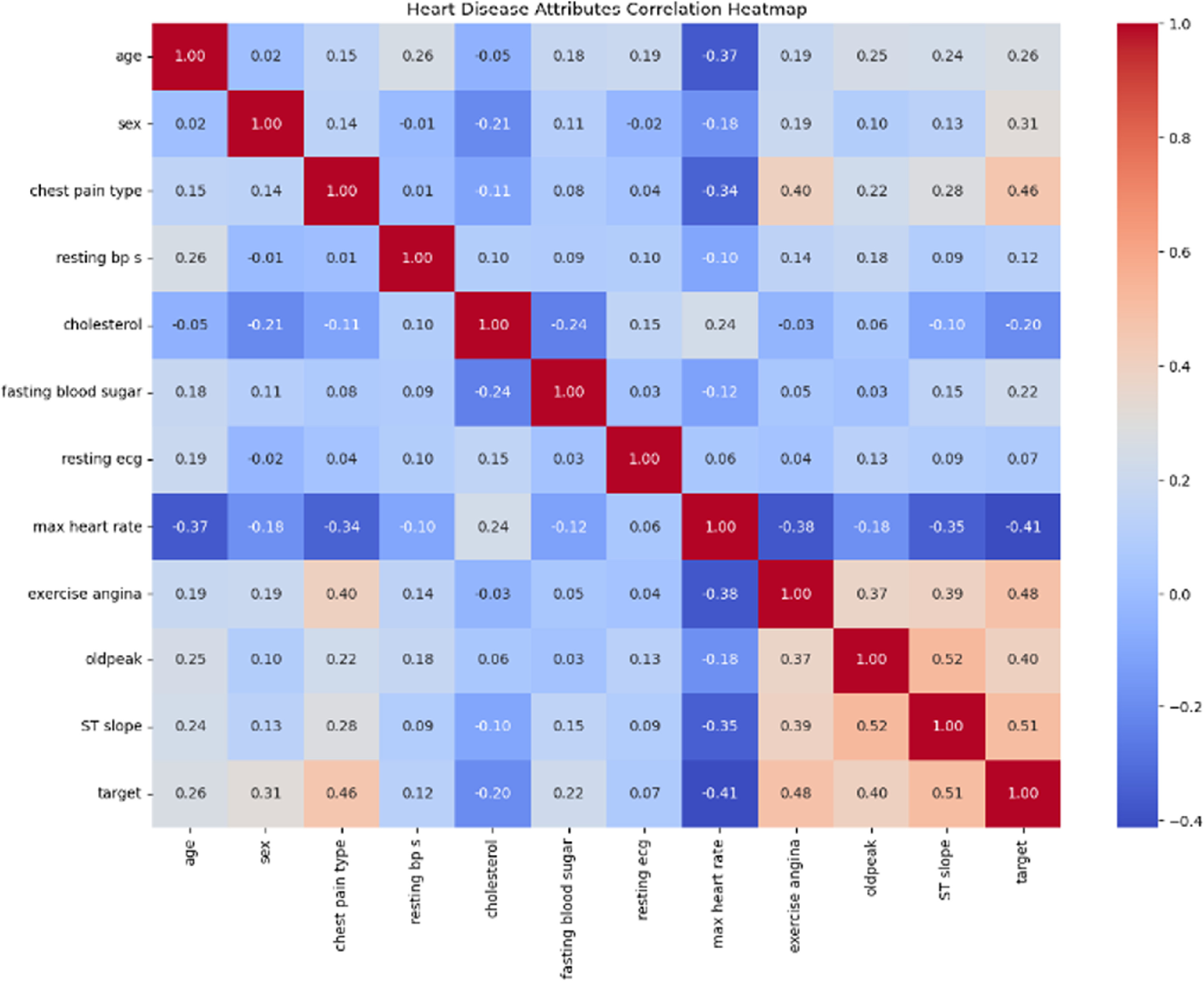 Optimized hybrid RNN-GRU model for predictive diagnosis of ...