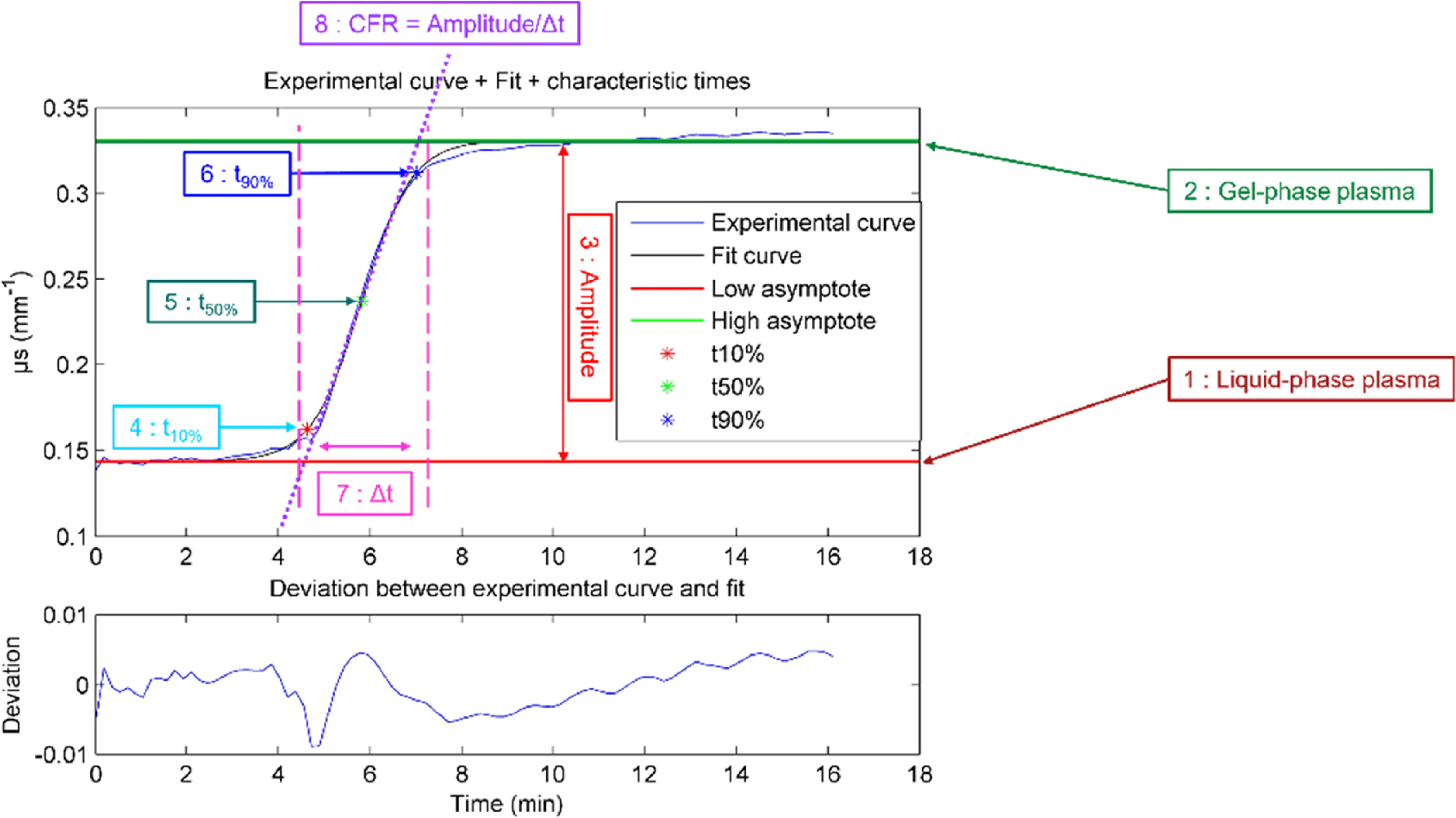 Optical scattering coefficient measurement of blood plasma during clot ...