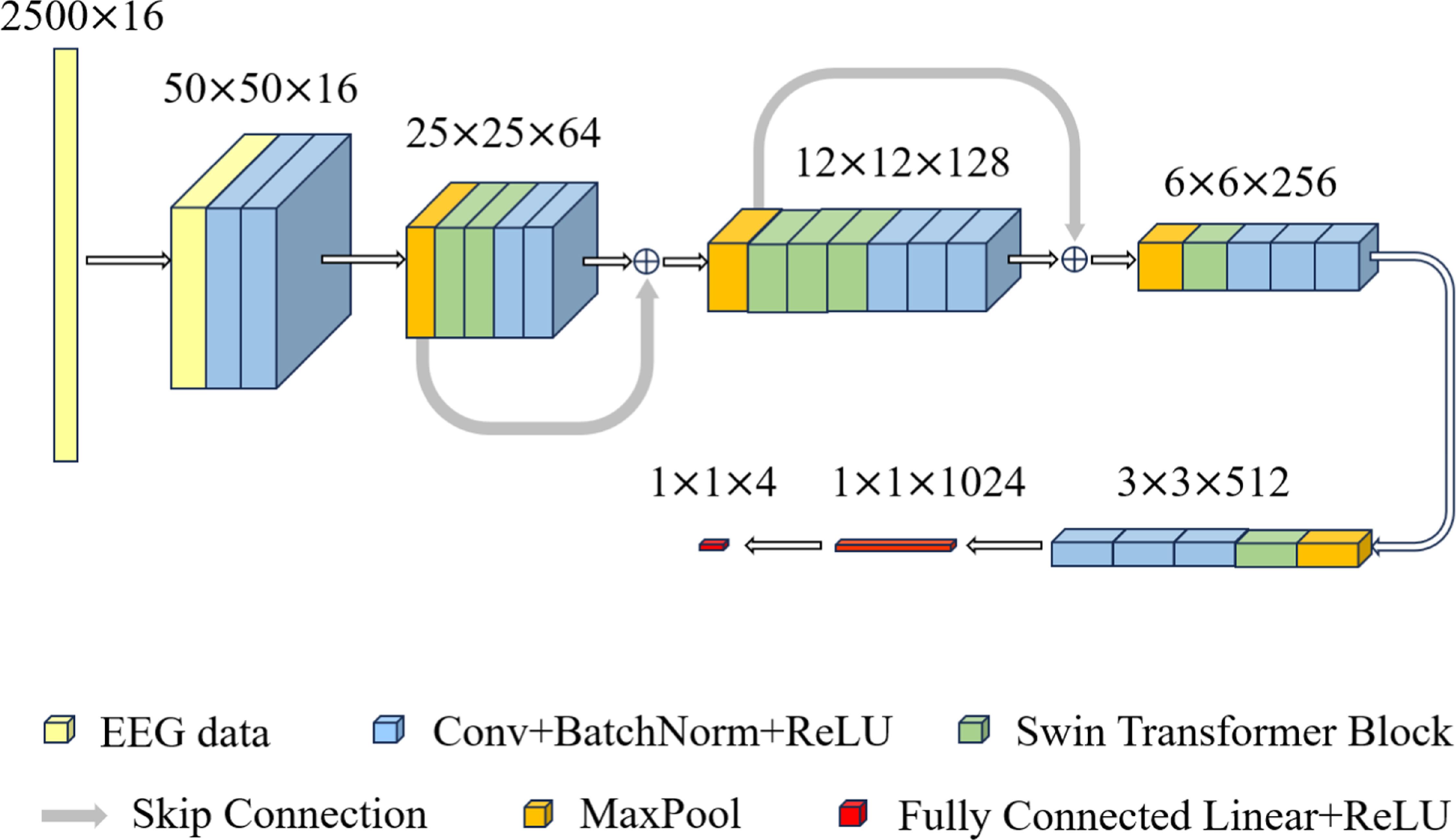 Mefd Dataset And Gcsformer Model Cross Subject Emotion Recognition 1566
