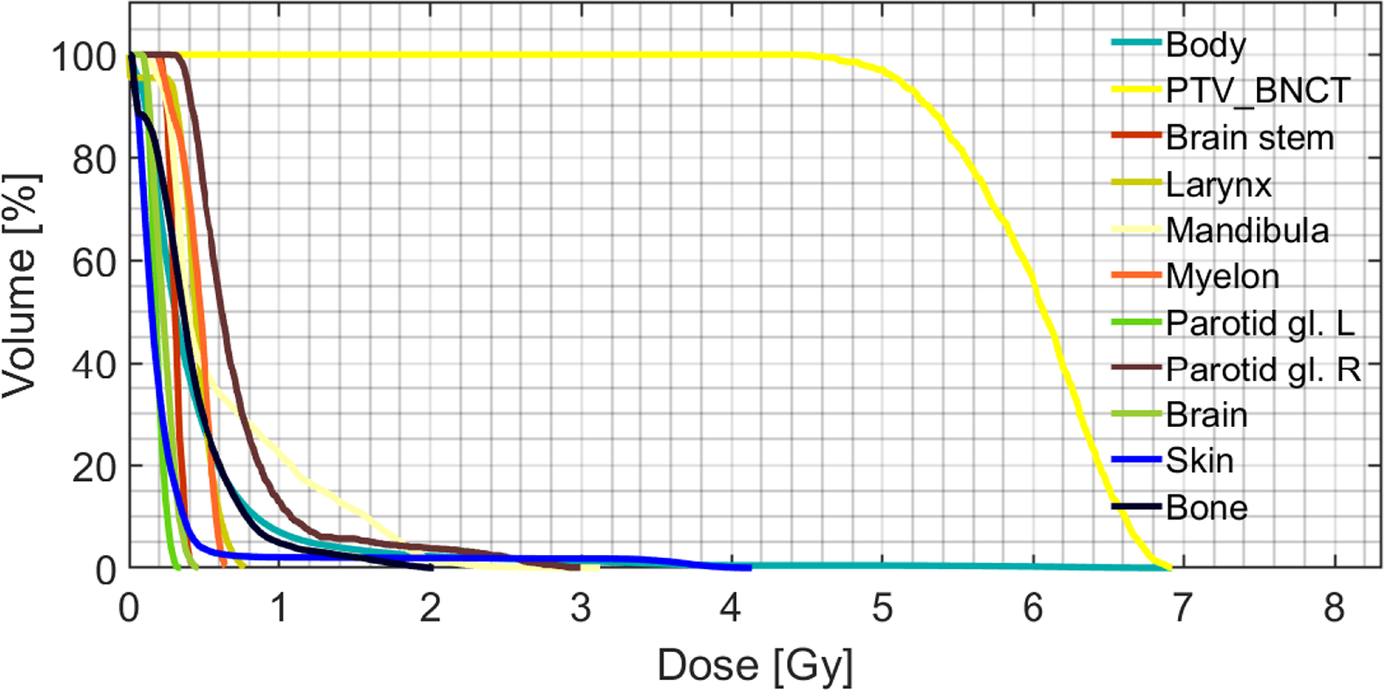 A Monte Carlo dose engine for fast neutron therapy and boron neutron ...