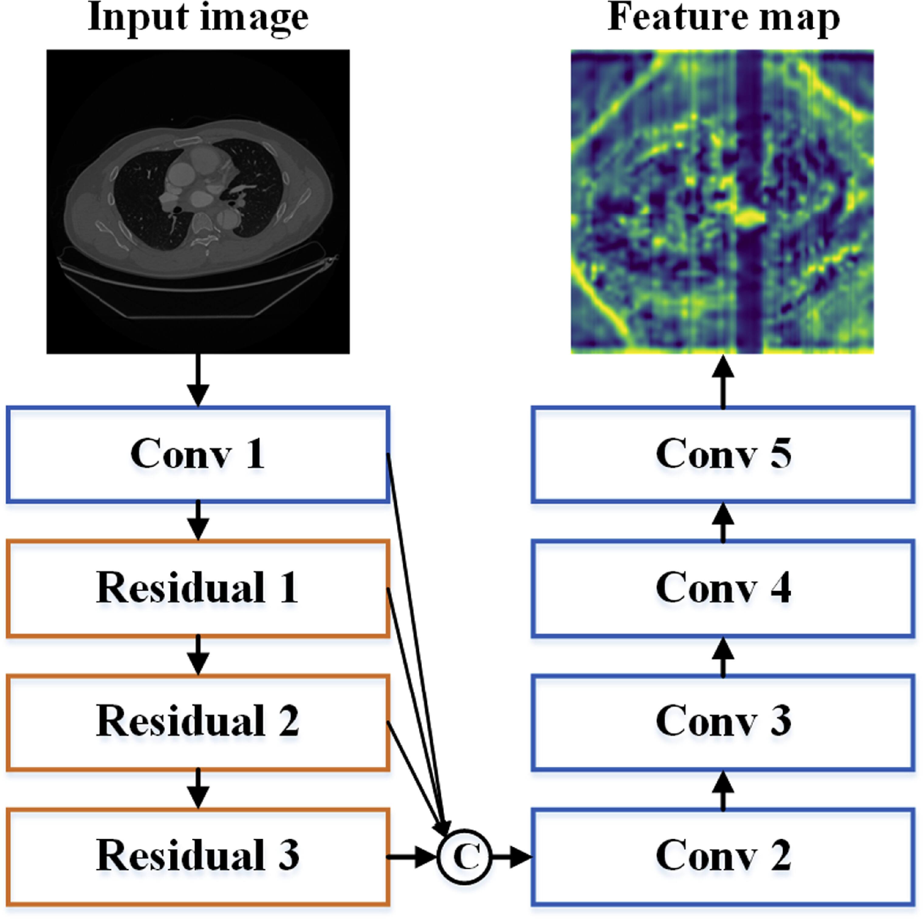 Small-object-sensitive deep reinforcement learning for fully automatic ...