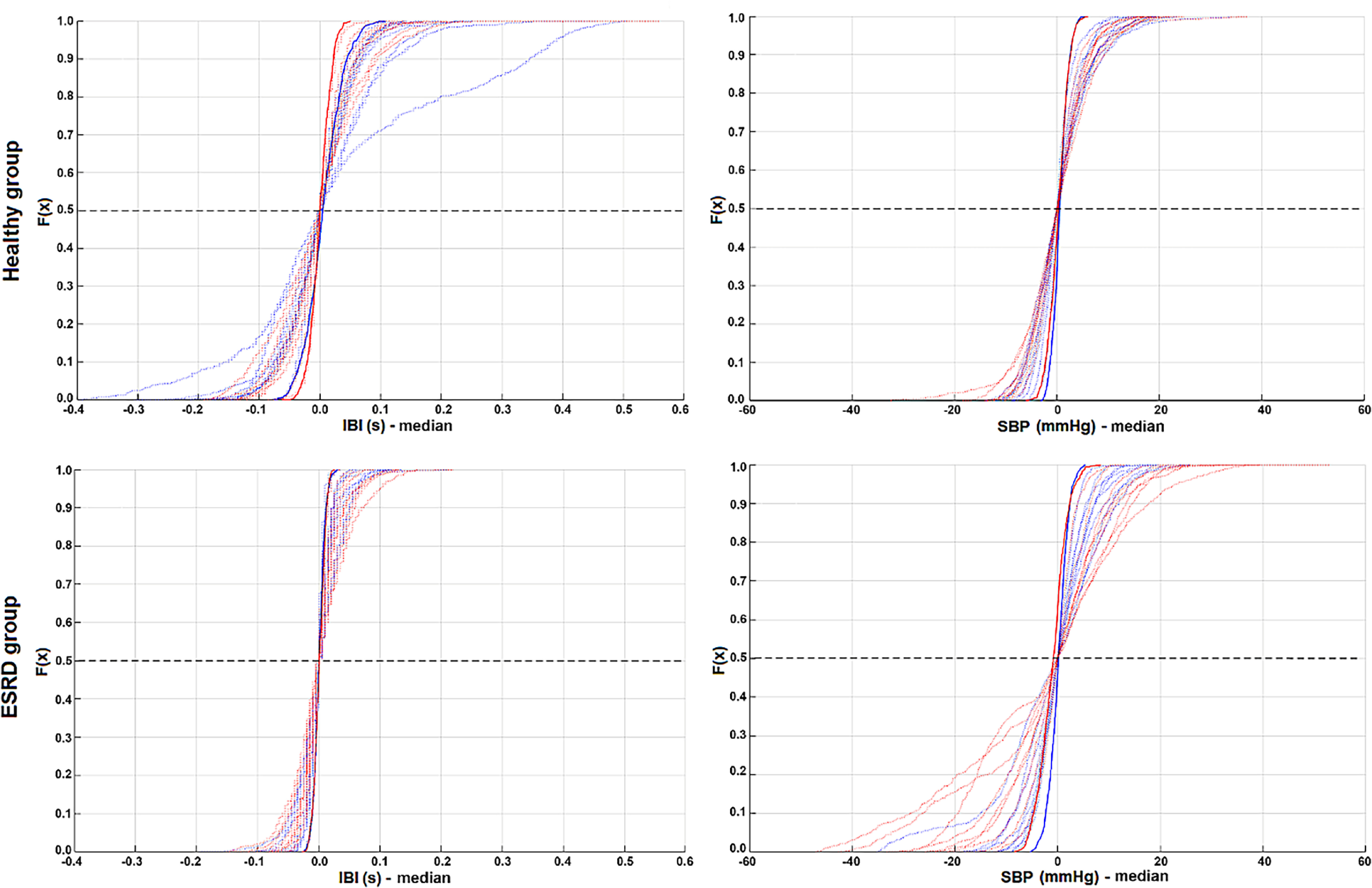 Insights from a discrete generalized beta distribution analysis of ...