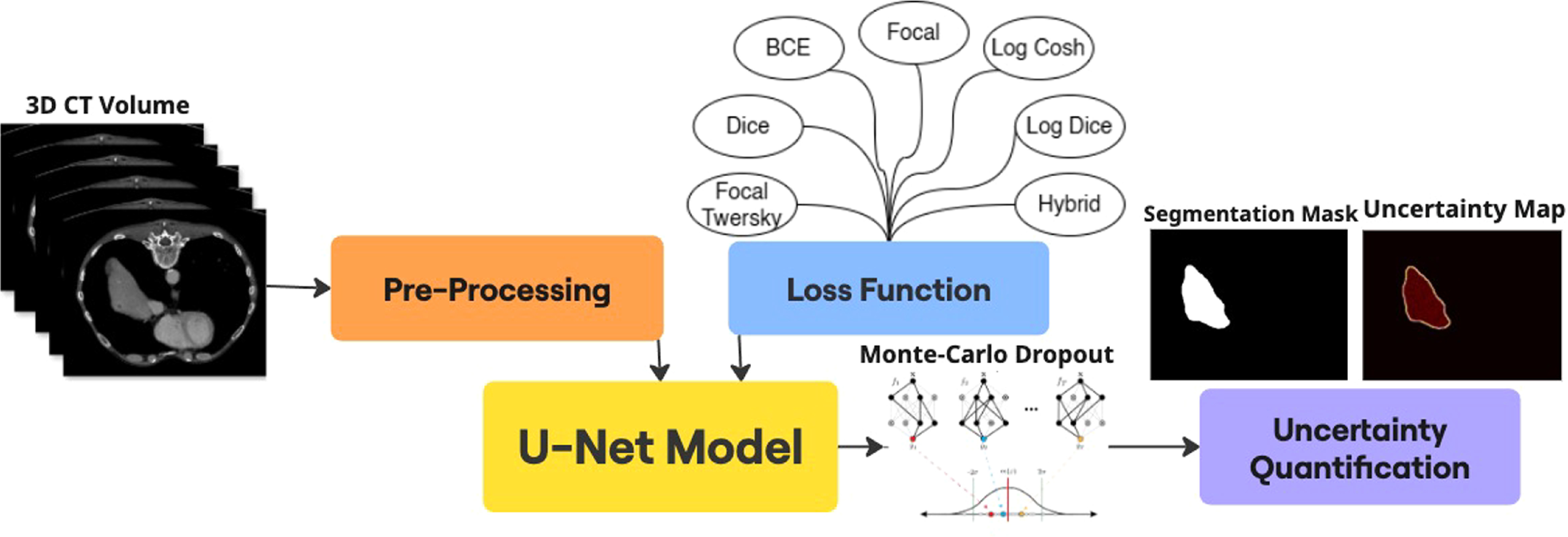 Comparative analysis of loss functions for uncertainty quantification ...