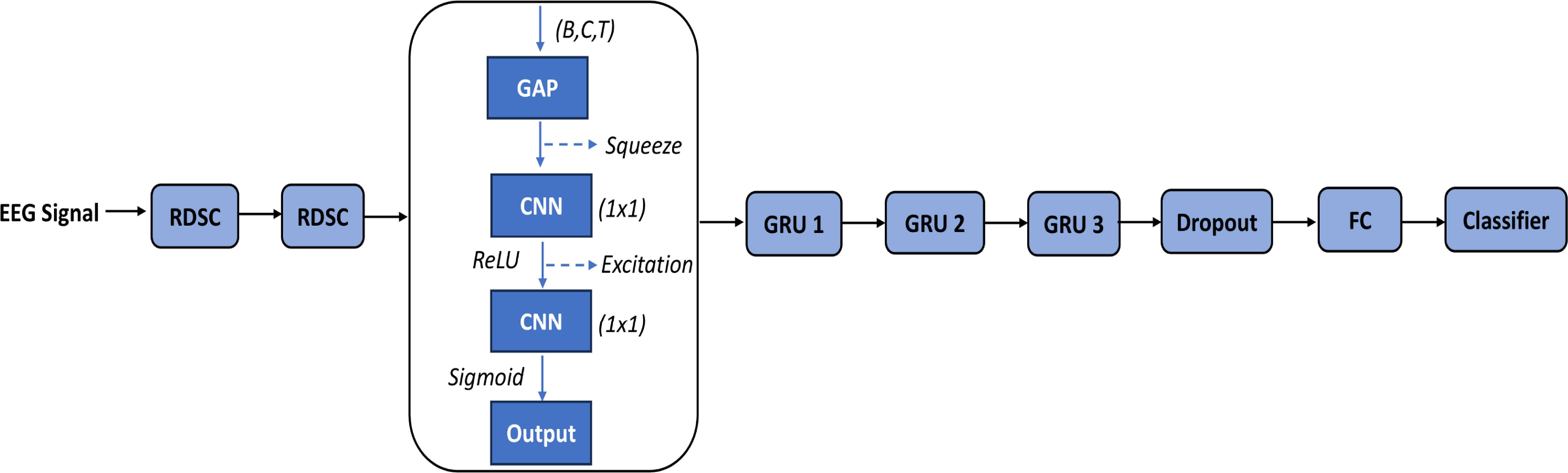 A lightweight depthwise separable convolution and channel attention ...