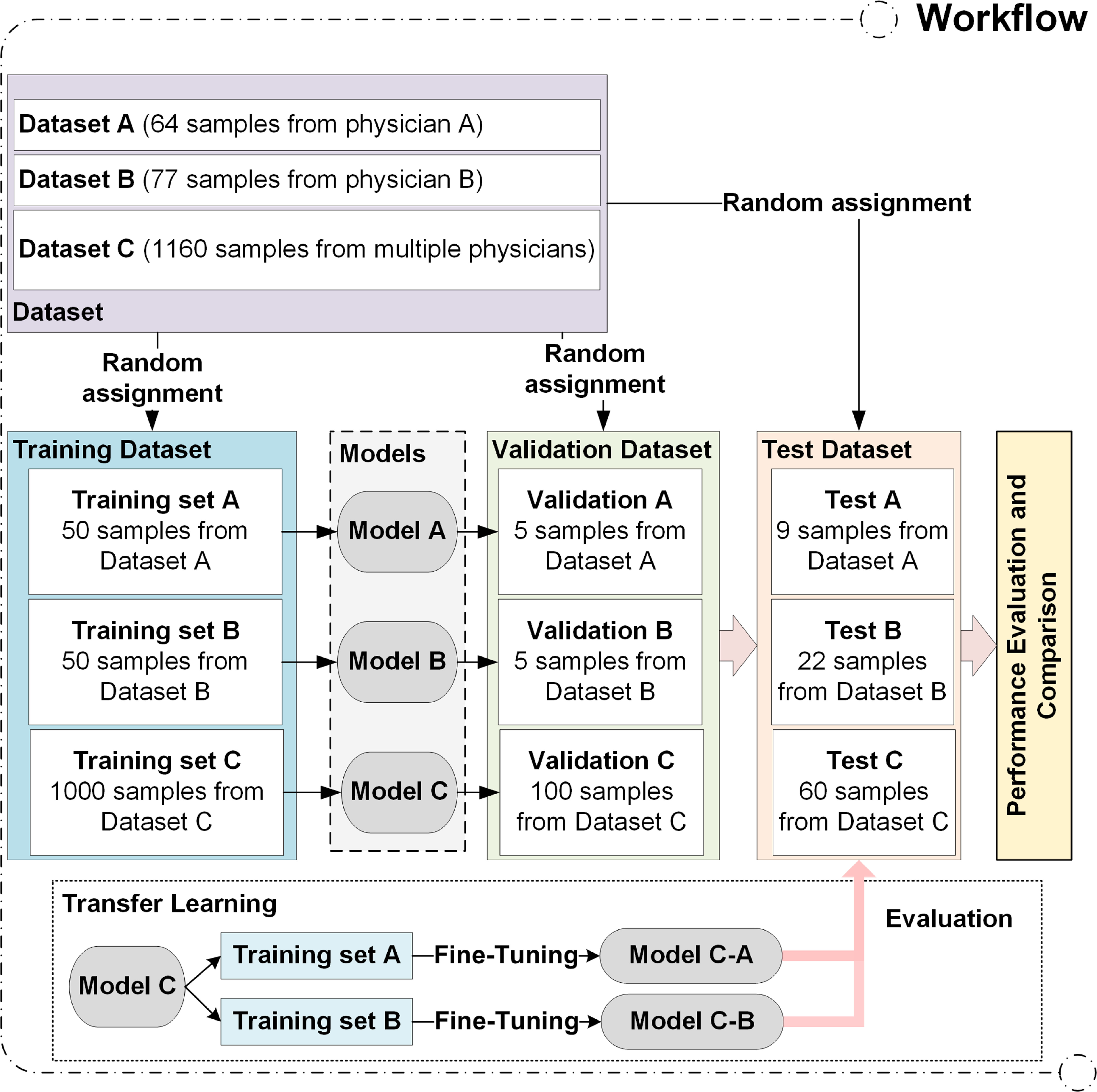 The impact of data consistency on deep learning models for ...