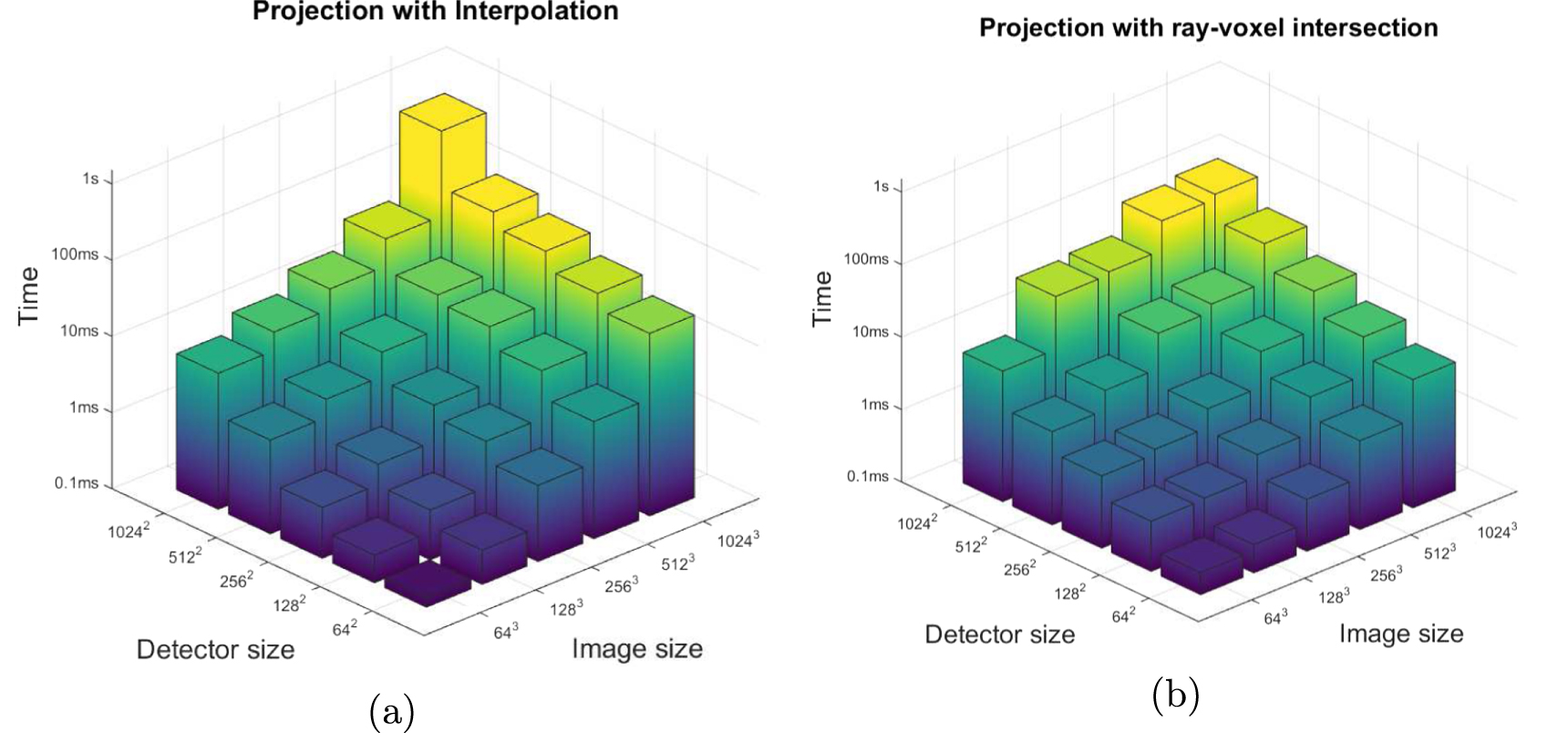 TIGRE: a MATLAB-GPU toolbox for CBCT image reconstruction - IOPscience