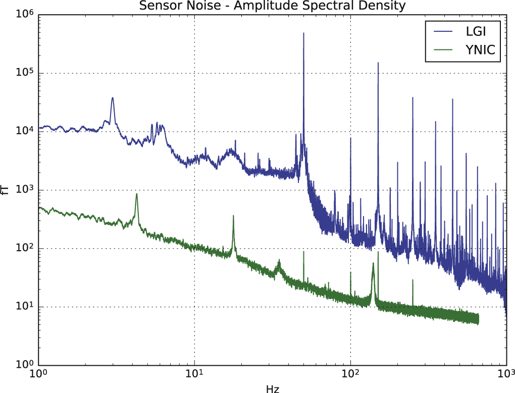 A portable diagnostic device for cardiac magnetic field mapping ...