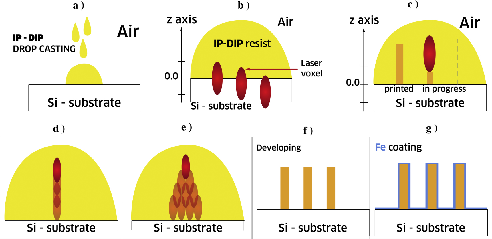 Biocompatible 3D printed magnetic micro needles - IOPscience