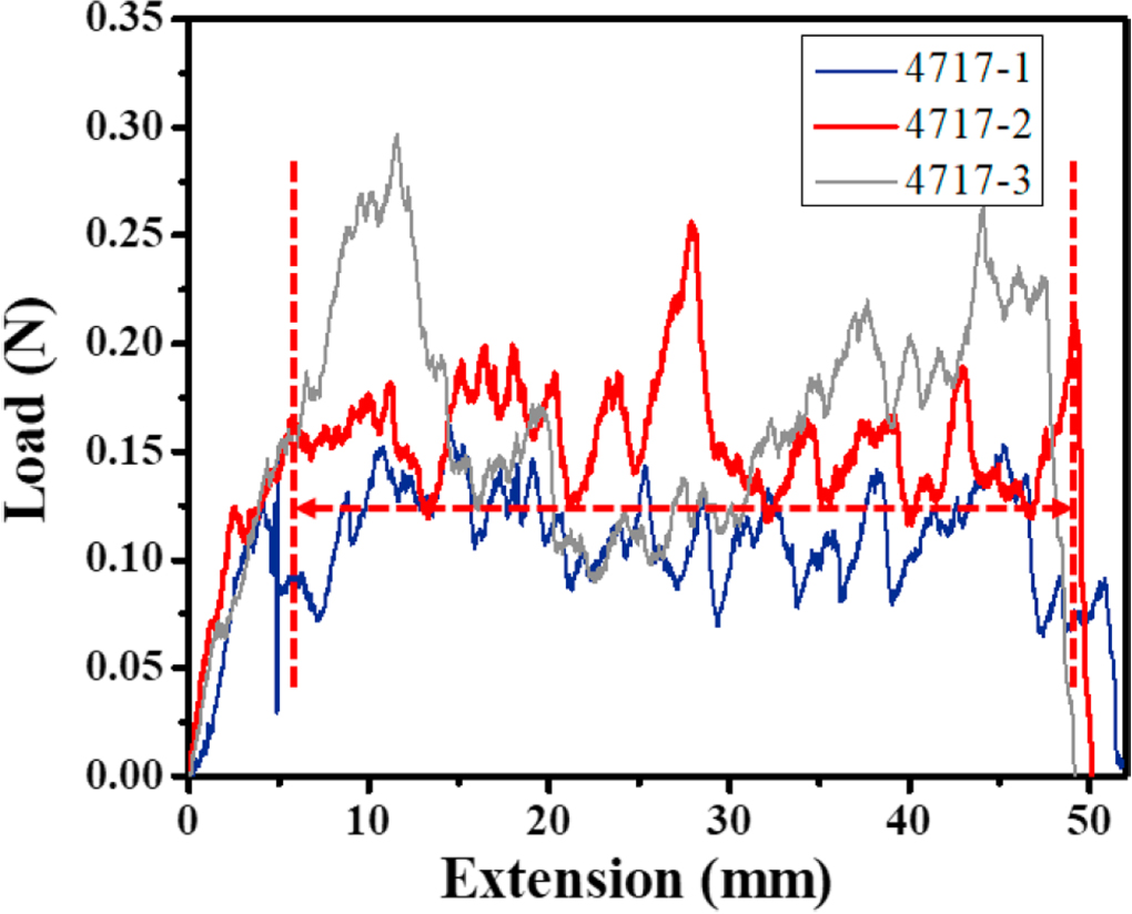 Silicone-based adhesives for long-term skin application: cleaning ...