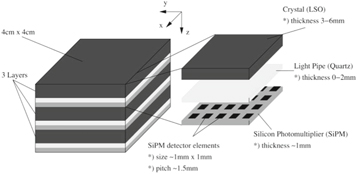 Minimization of parallax error in positron emission tomography using depth of interaction ...