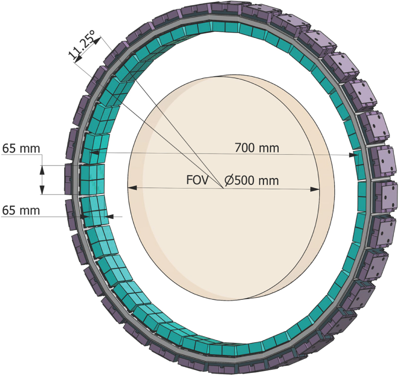Minimization of parallax error in positron emission tomography using depth of interaction ...