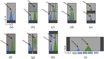 Minimization of parallax error in positron emission tomography using depth of interaction ...