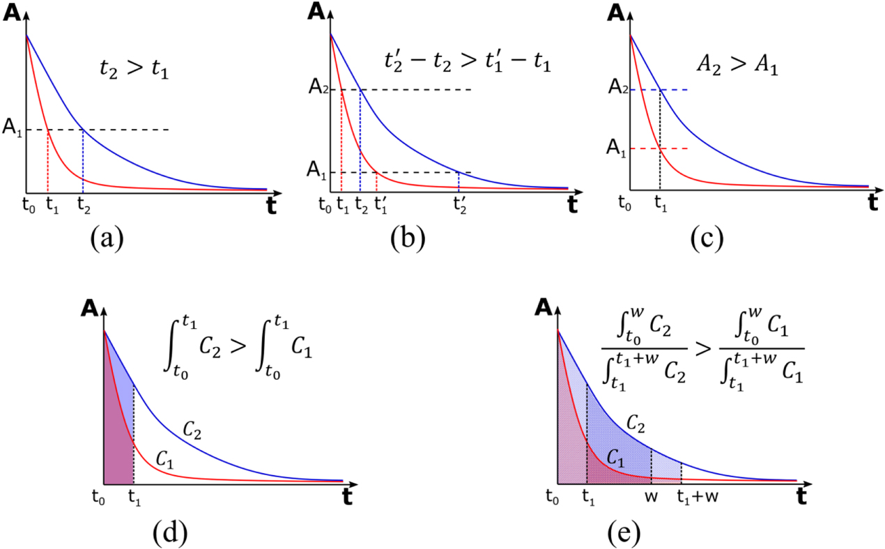 Minimization of parallax error in positron emission tomography using depth of interaction ...