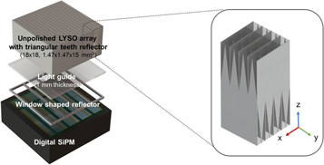 Minimization of parallax error in positron emission tomography using depth of interaction ...